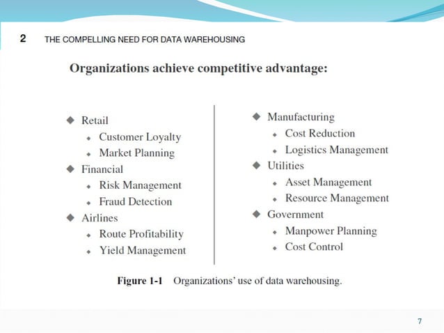 Introduction to Business Intelligence and Data warehousing - ppt | PPT | Databases | Computer ...