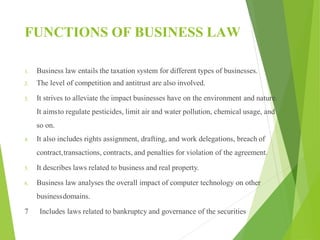 INTRODUCTION TO BUSINESS LAW U-1.pdf