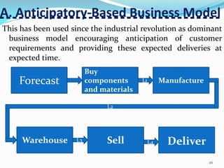 Introduction to business logistics | PDF