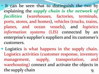 Introduction to business logistics | PDF
