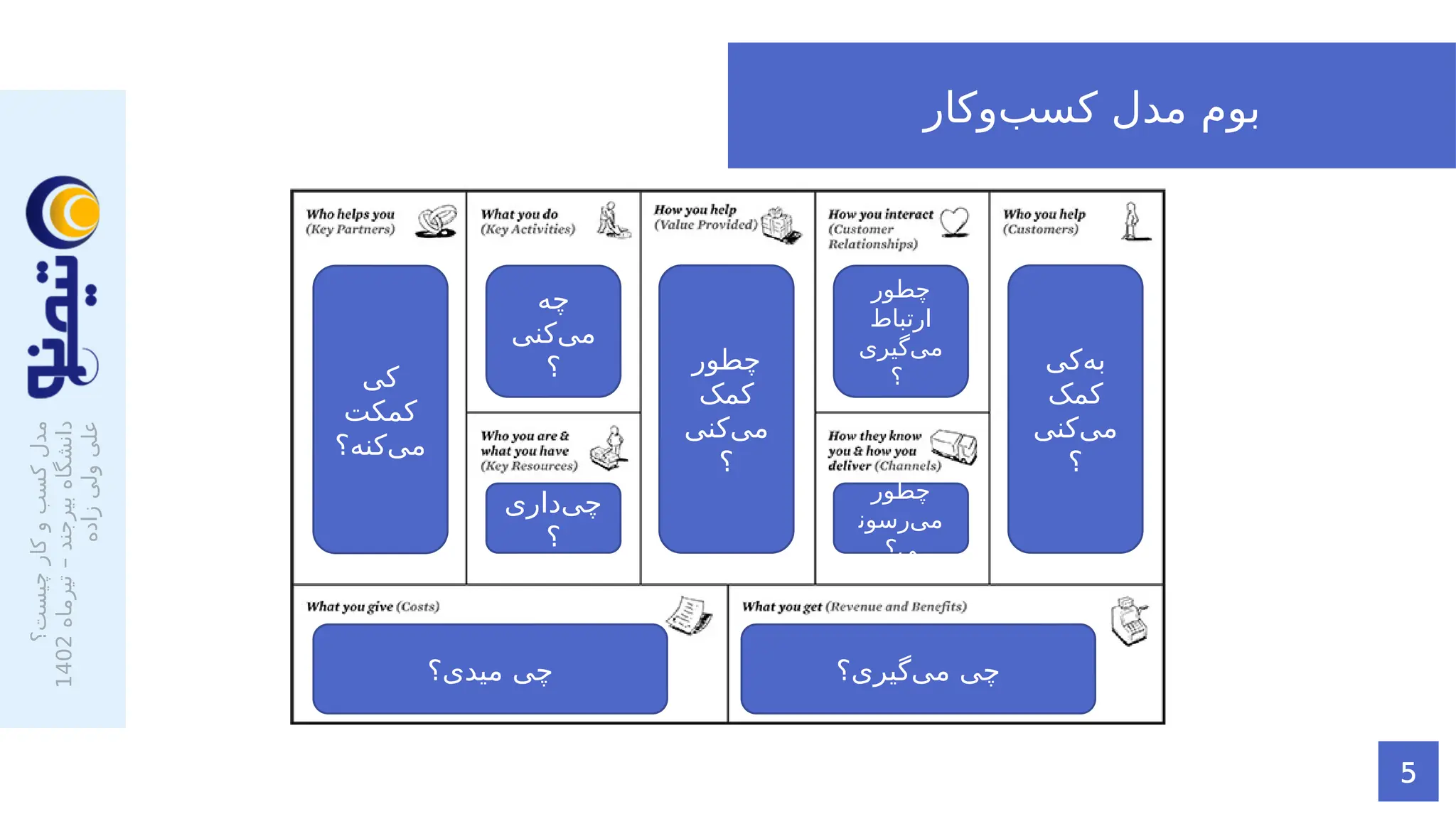 Introduction to Business Model and Canvas.pptx
