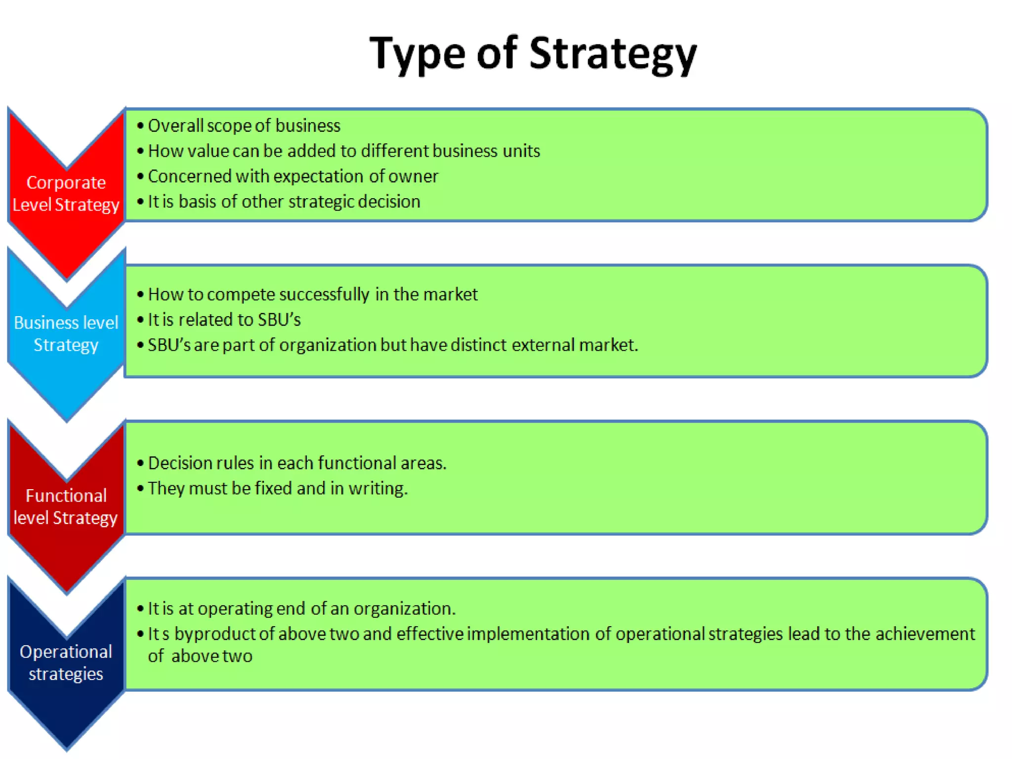 Introduction to business policy and strategy | PPTX
