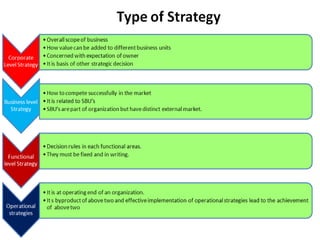 Introduction to business policy and strategy | PPTX