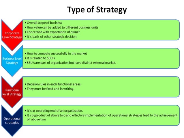 Introduction to business policy and strategy | PPTX
