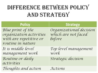 Introduction to business policy and strategy | PPTX