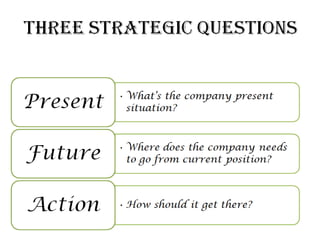 Introduction to business policy and strategy | PPTX