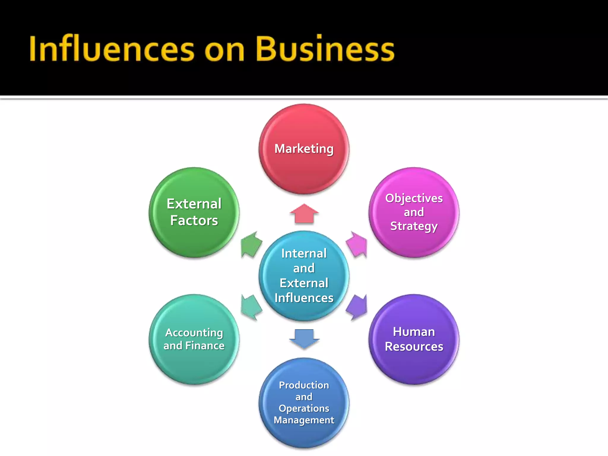 Introduction to Business ppt (2).ppt