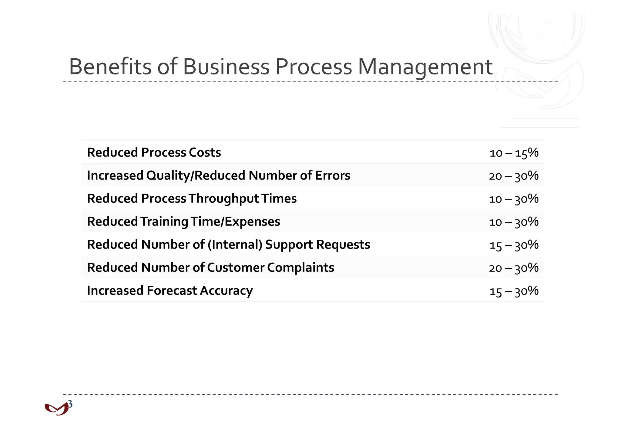 Introduction to Business Processes - Part I | PDF