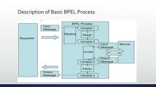 Introduction to business process execution language | PPT