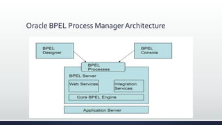 Introduction to business process execution language | PPT