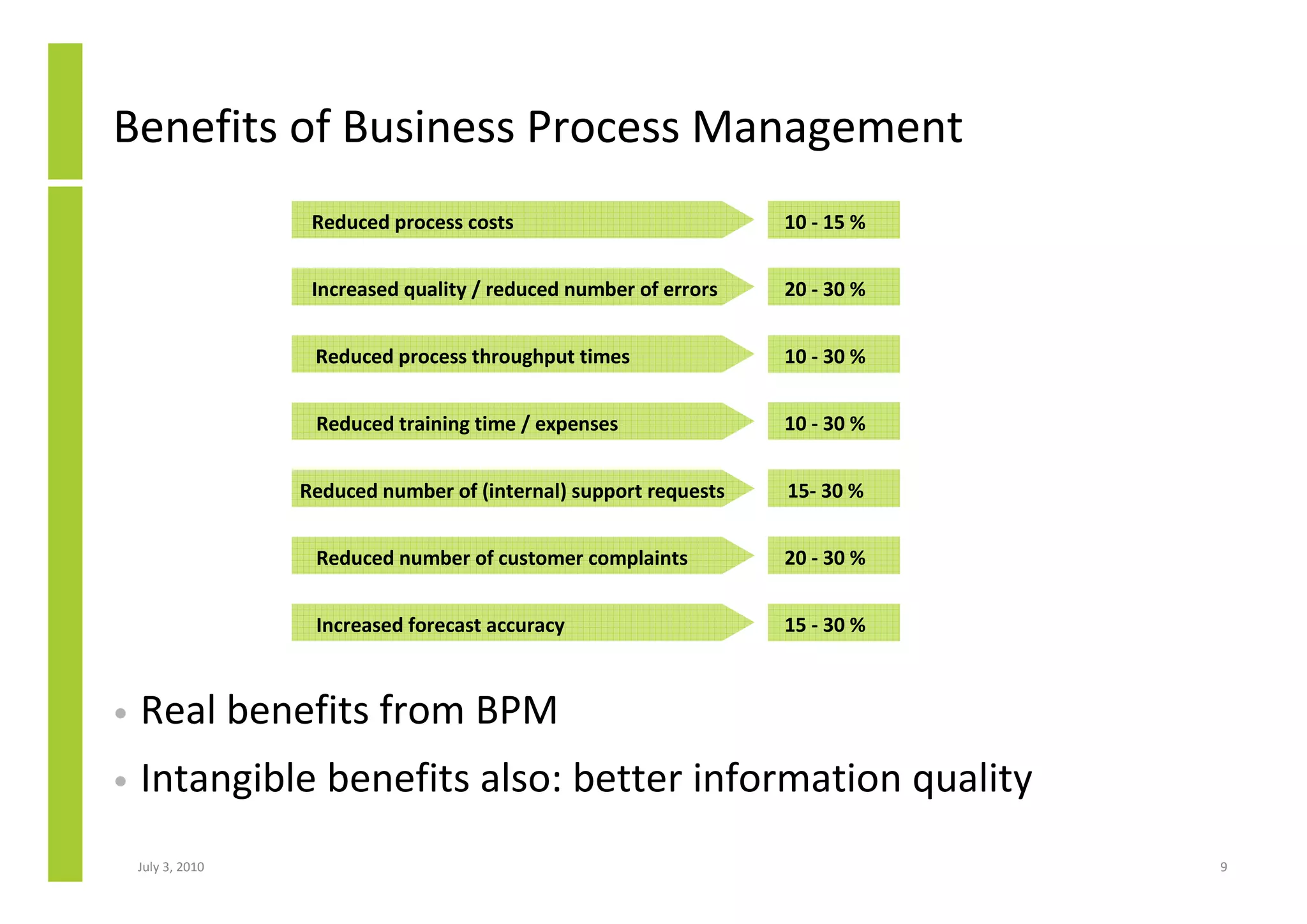 Introduction to Business Process Management | PDF