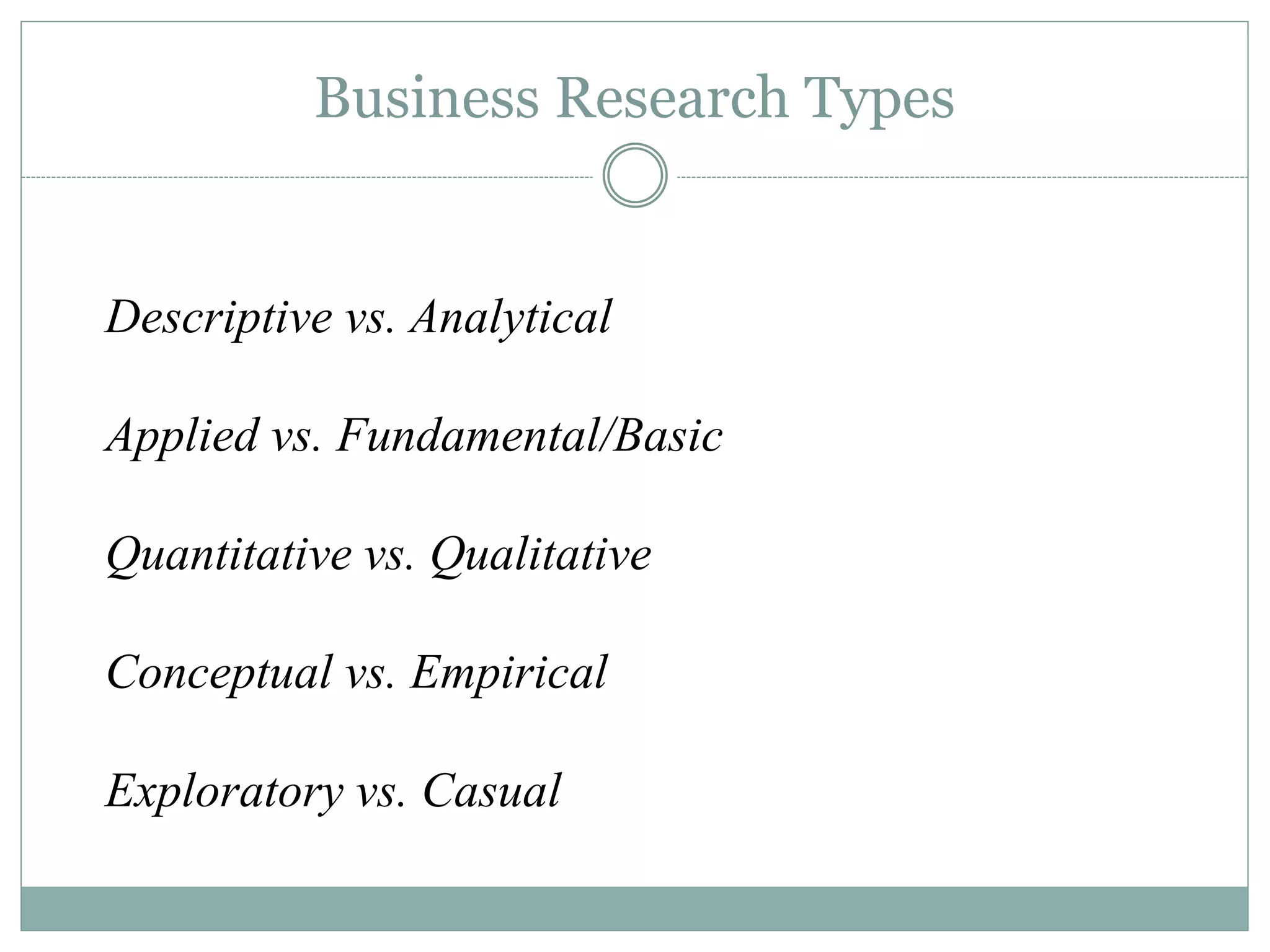 Introduction to business research | PPT
