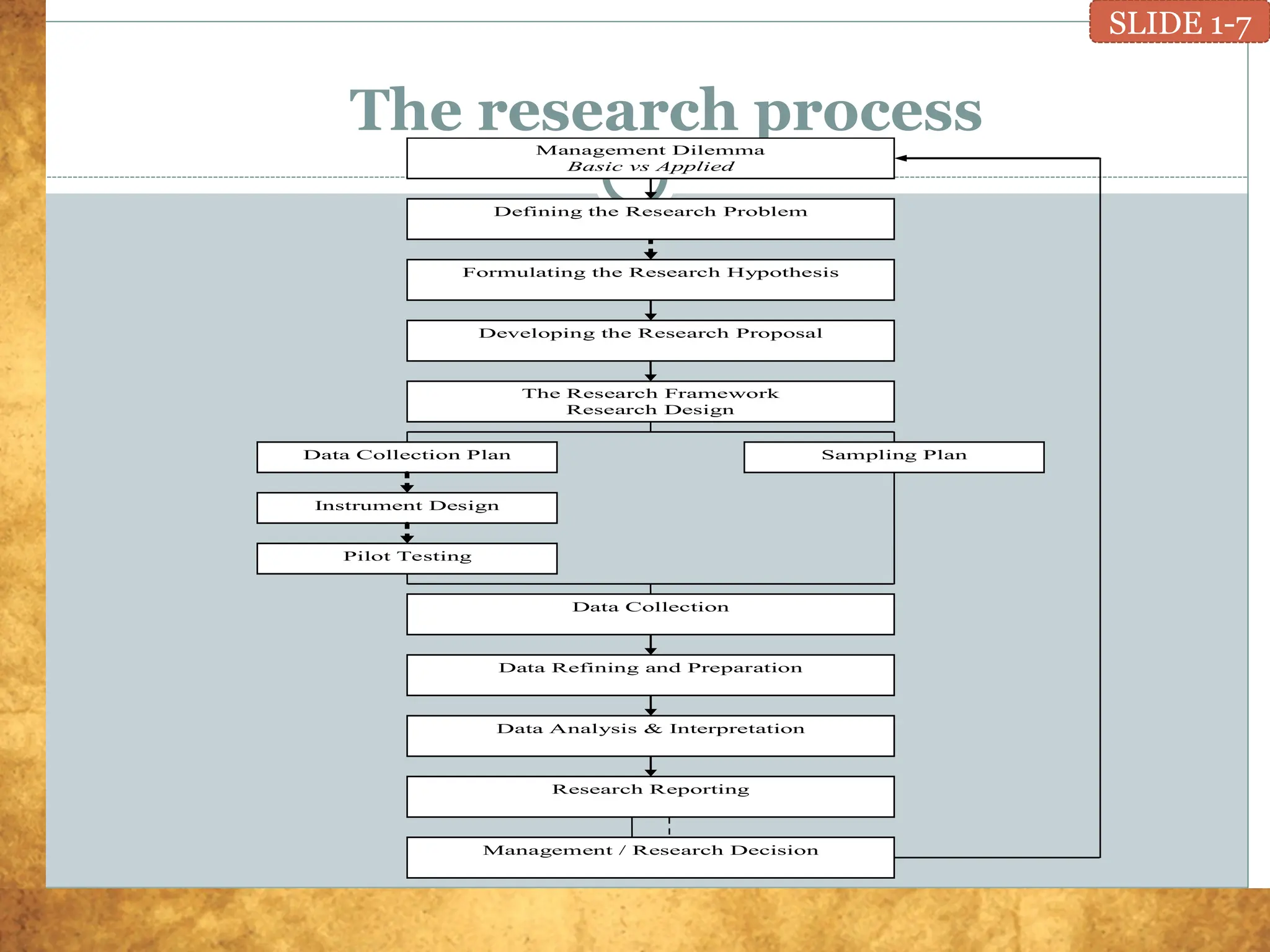 introduction to the business research.ppt