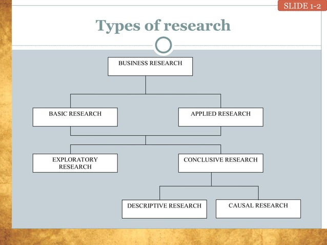 introduction to the business research.ppt
