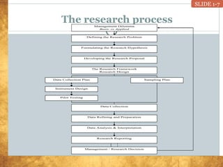 introduction to the business research.ppt