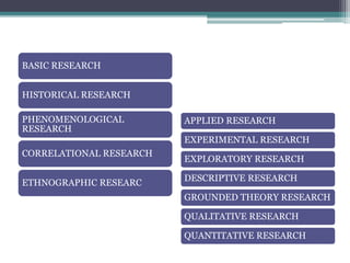Introduction to business research methodology | PPTX