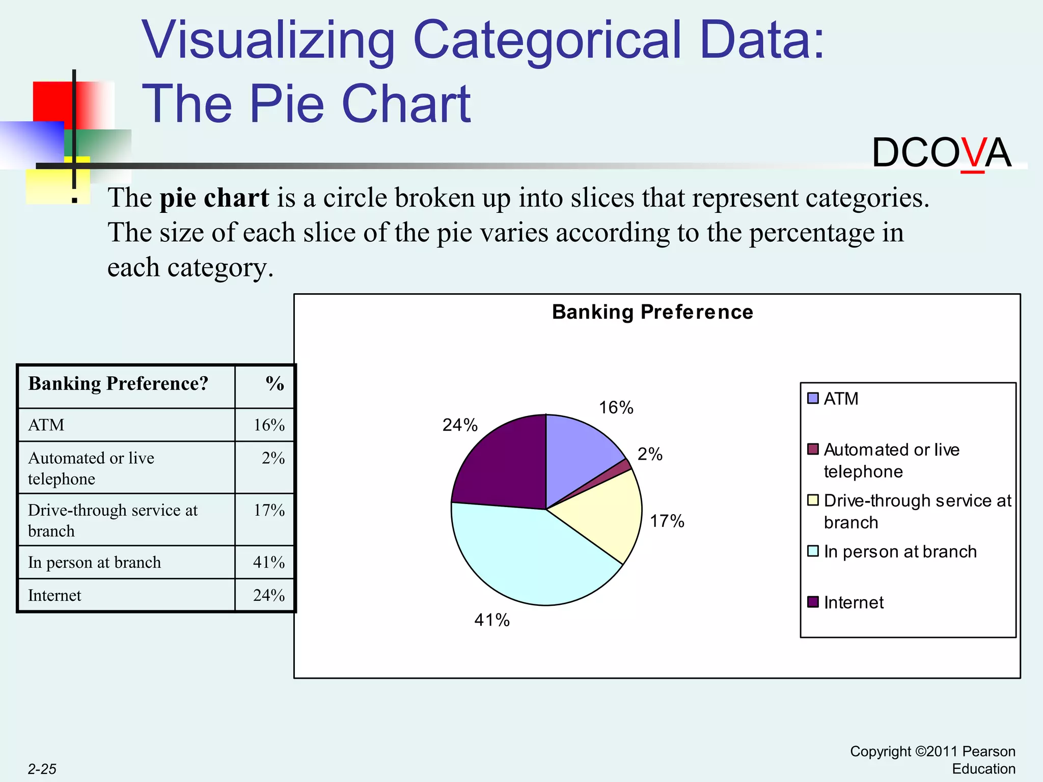 Introduction to business statistics | PPTX