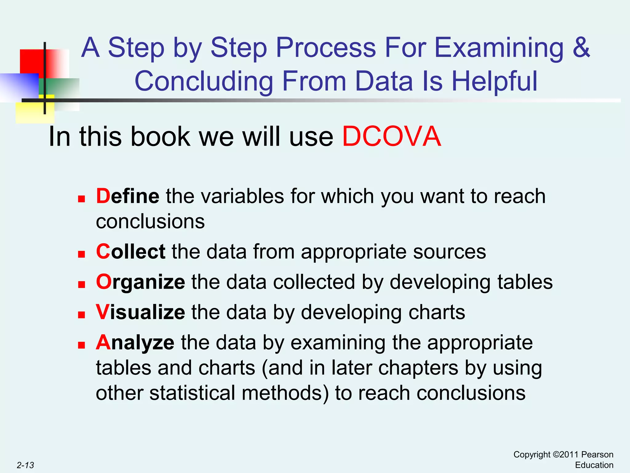 Introduction to business statistics | PPTX