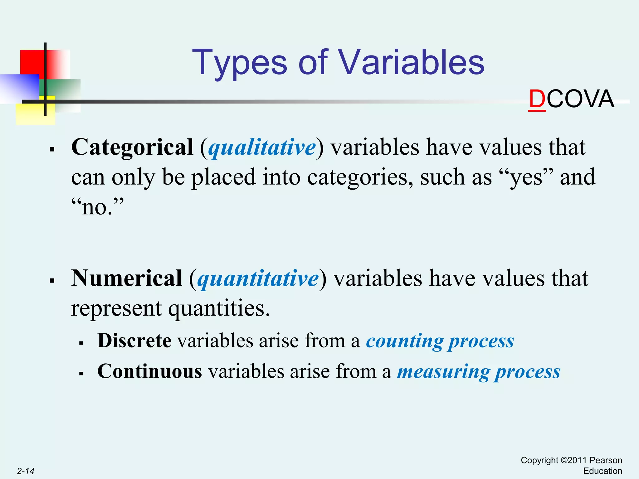 Introduction to business statistics | PPTX