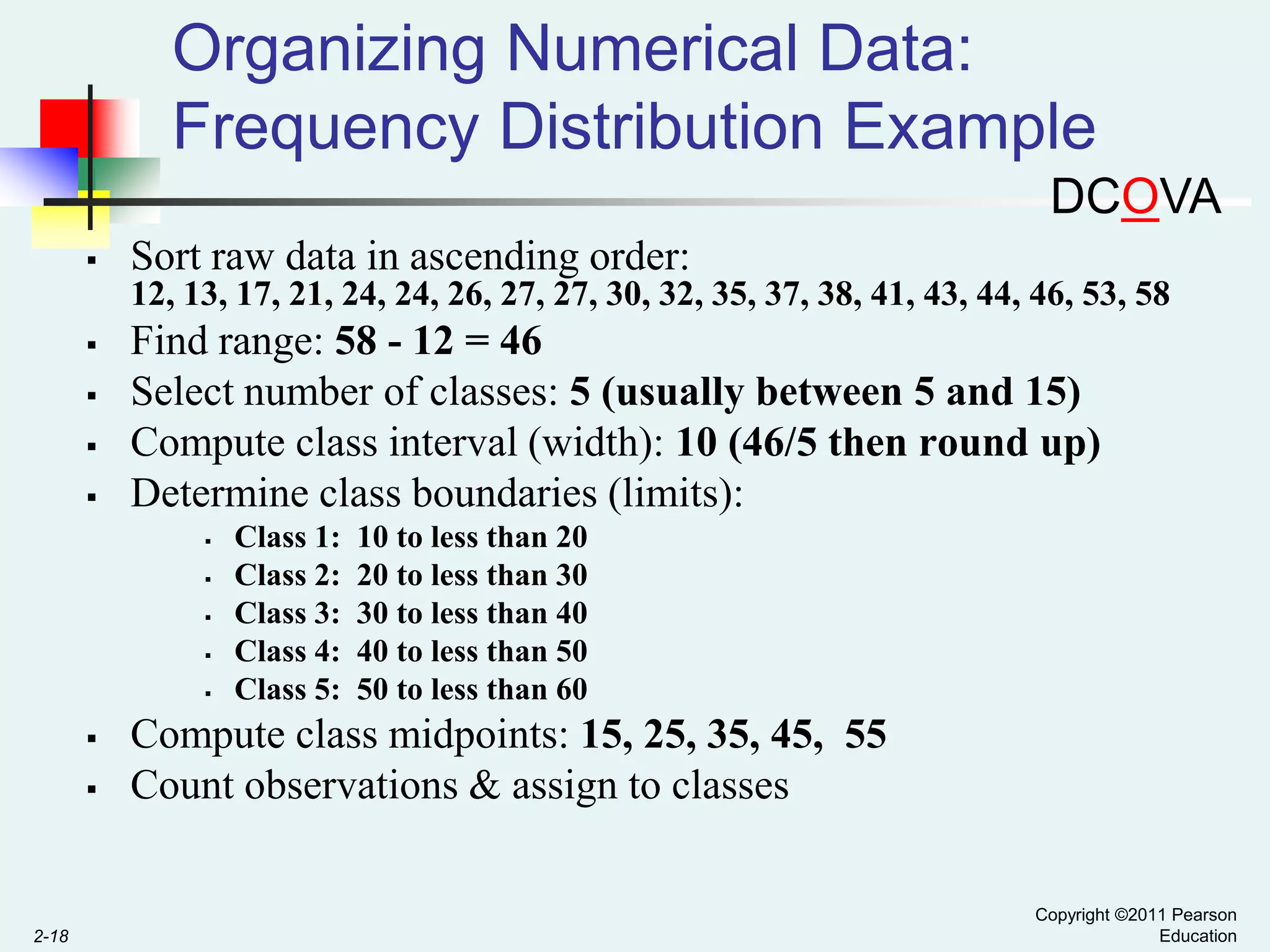 Introduction to business statistics | PPTX