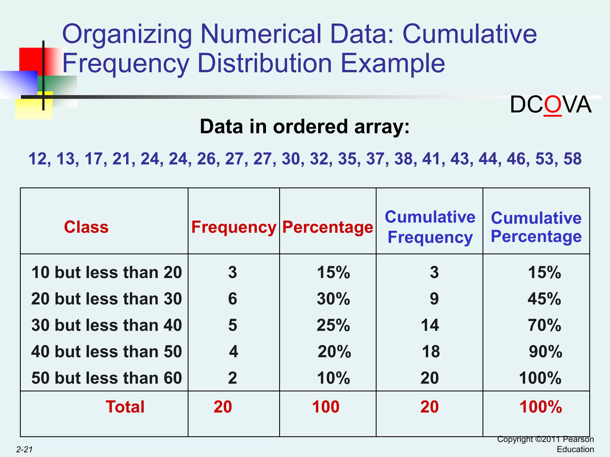 Introduction to business statistics | PPTX