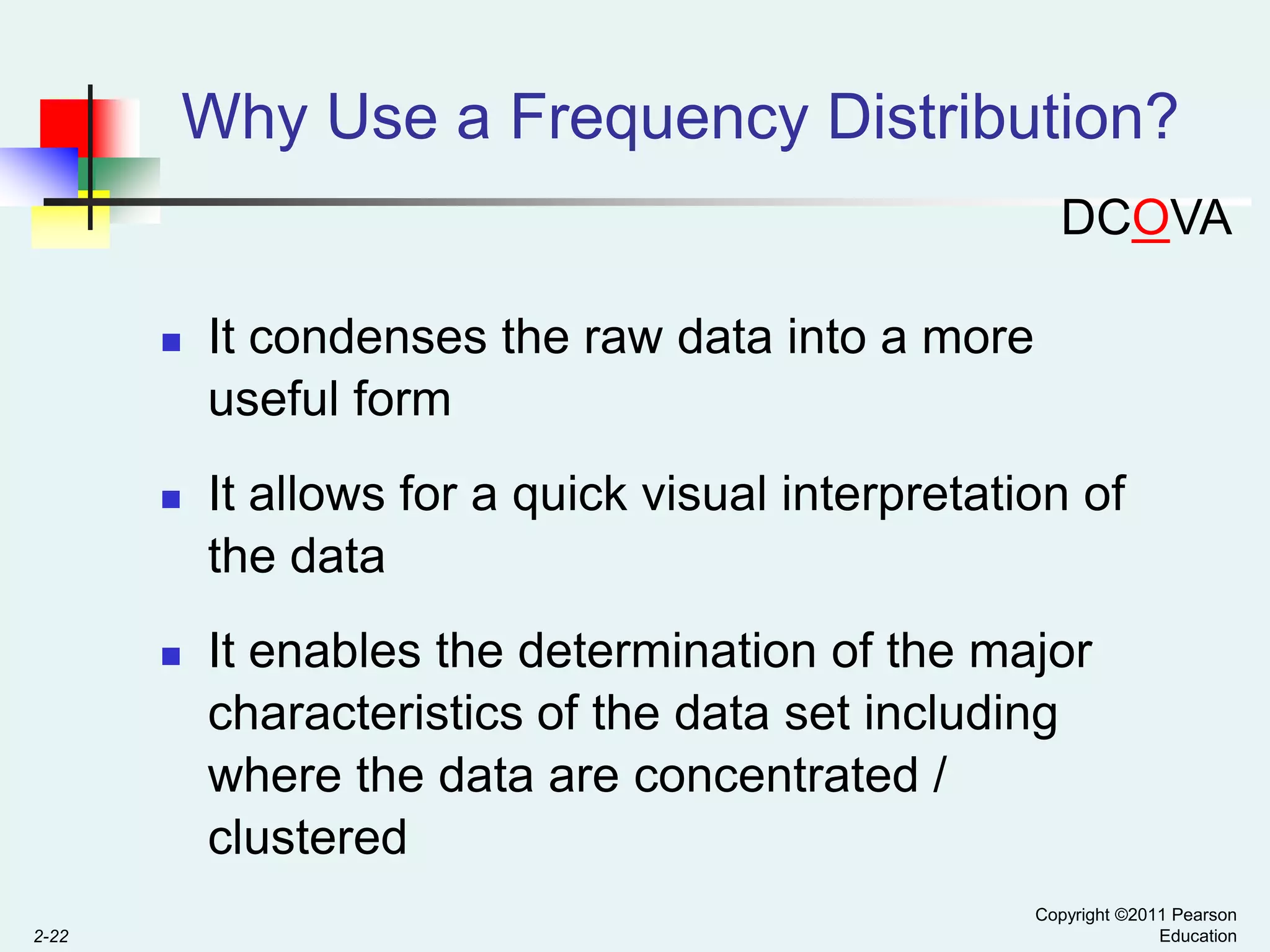 Introduction to business statistics | PPTX