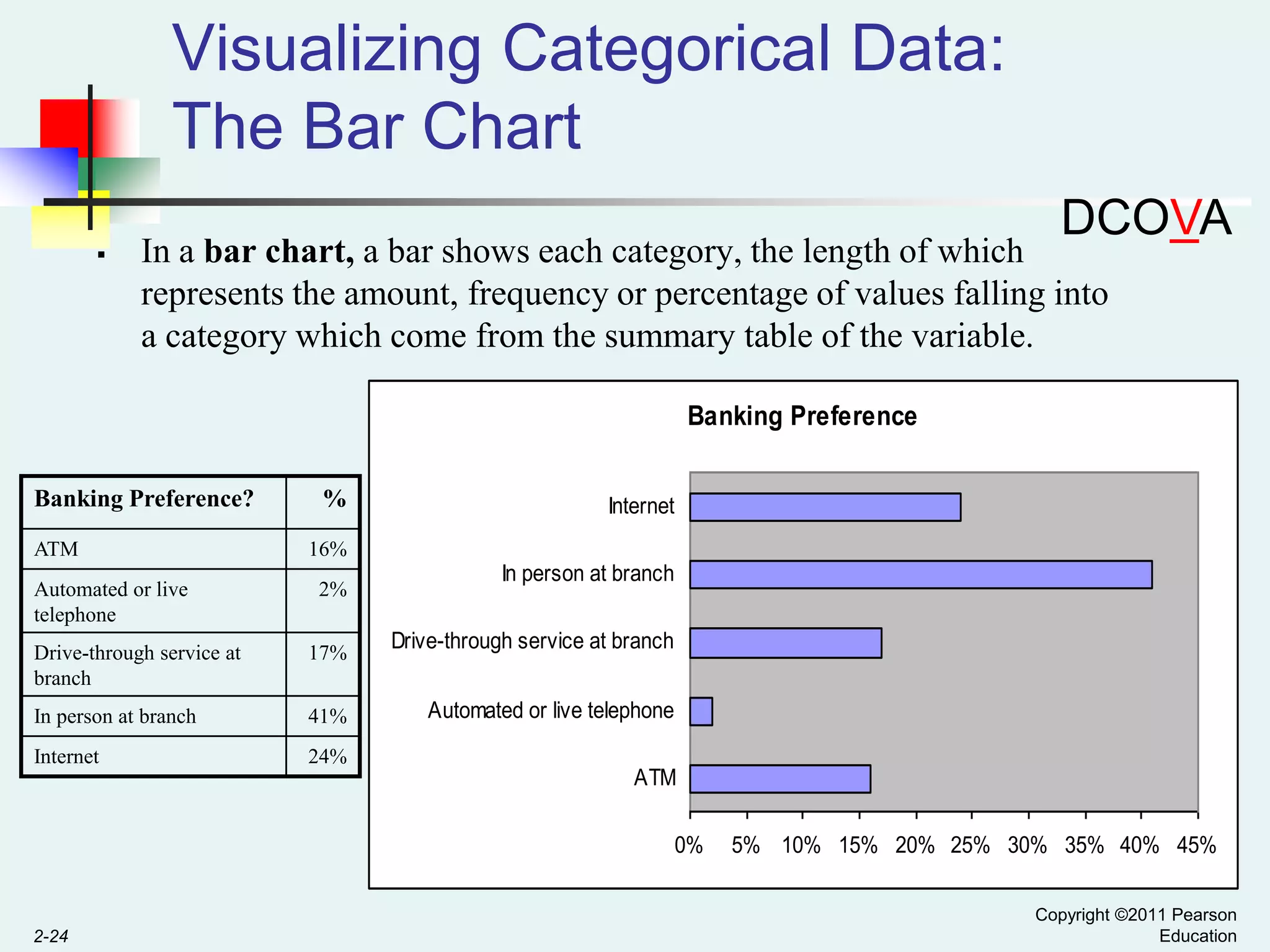 Introduction to business statistics | PPTX