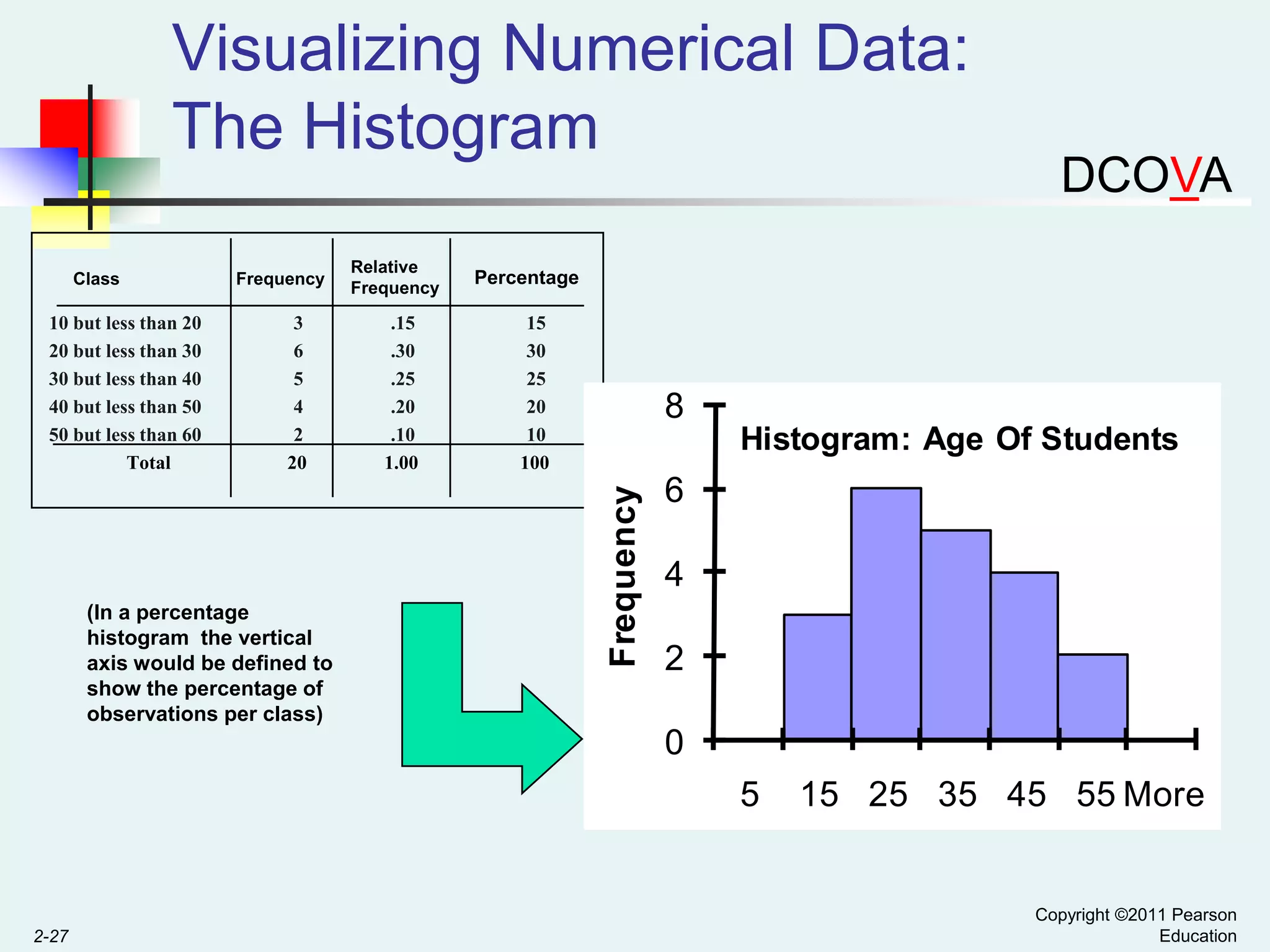 Introduction to business statistics | PPTX