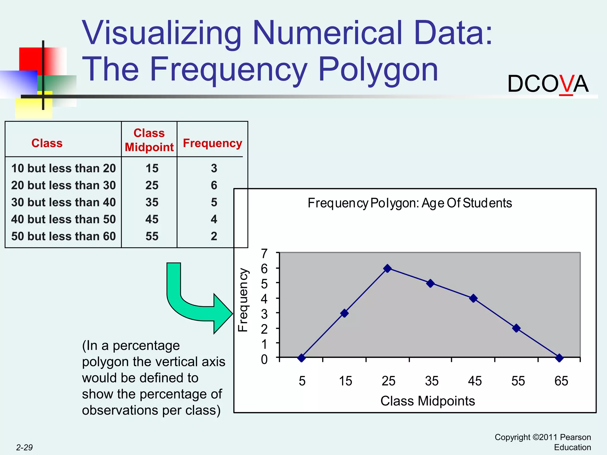 Introduction to business statistics | PPTX
