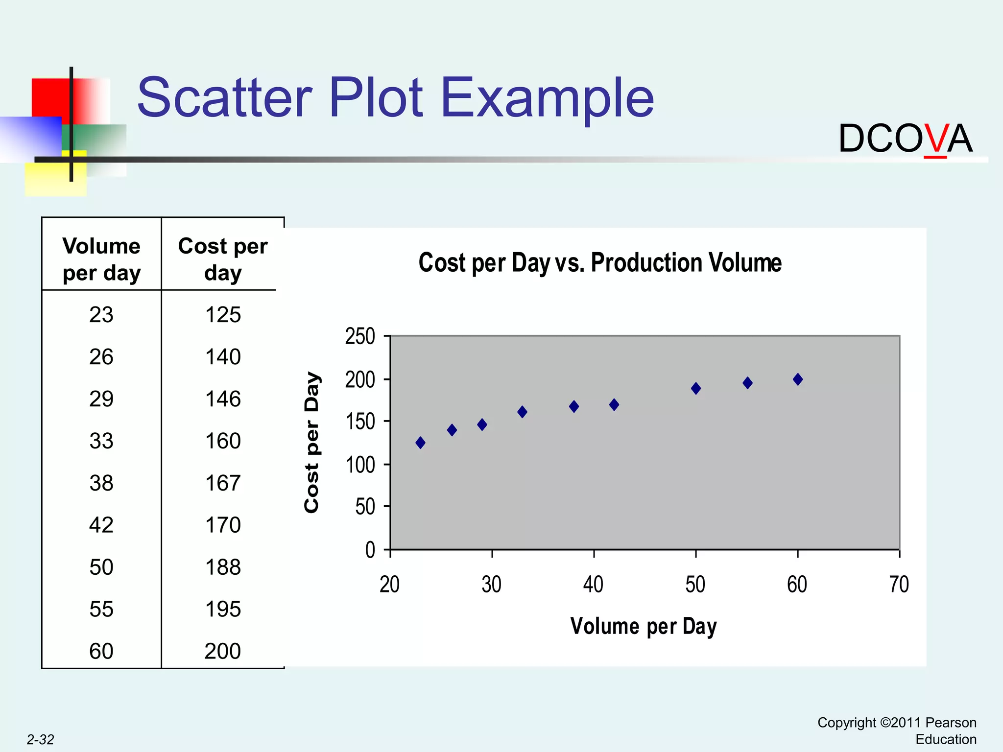 Introduction to business statistics | PPTX