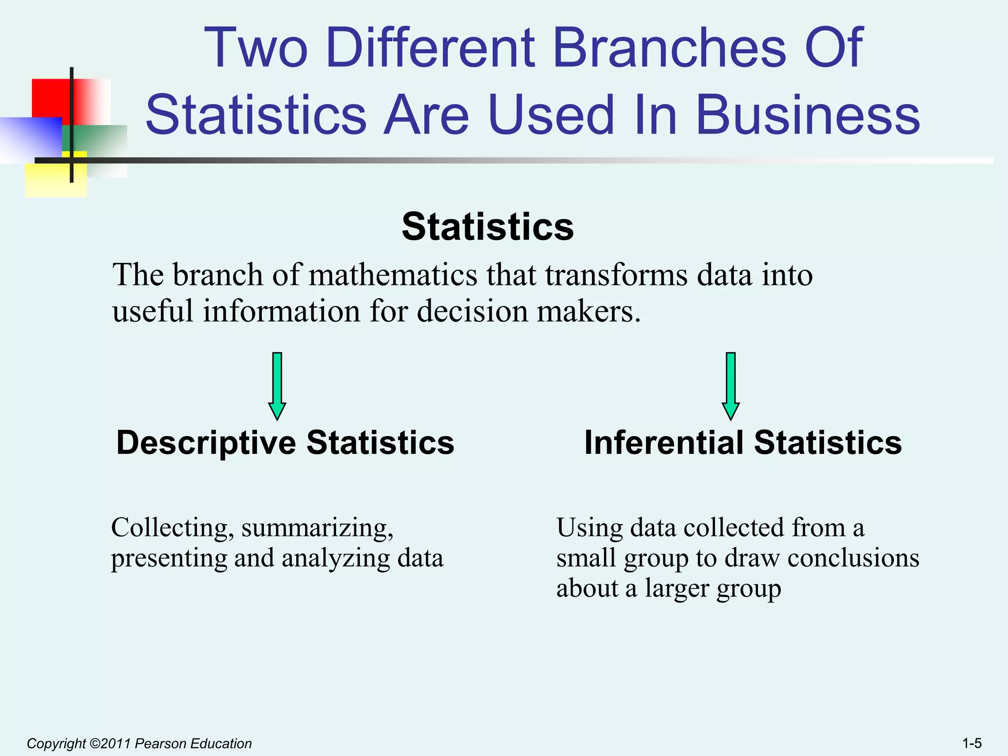 Introduction to business statistics | PPTX