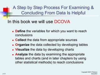 Introduction to business statistics | PPTX