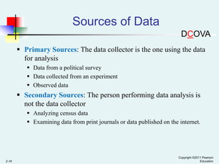Introduction to business statistics | PPTX