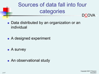 Introduction to business statistics | PPTX