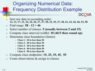 Introduction to business statistics | PPTX