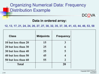 Introduction to business statistics | PPTX