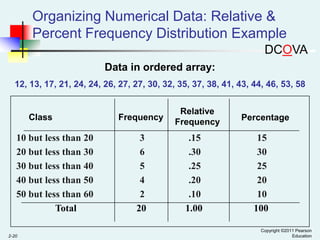 Introduction to business statistics | PPTX