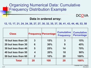 Introduction to business statistics | PPTX