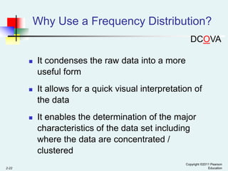 Introduction to business statistics | PPTX