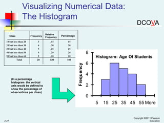 Introduction to business statistics | PPTX