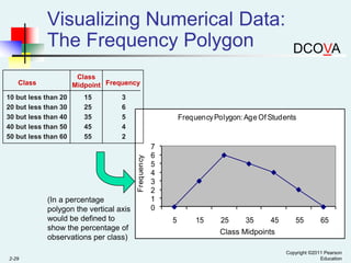 Introduction to business statistics | PPTX