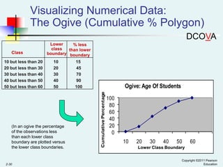 Introduction to business statistics | PPTX