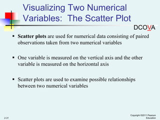 Introduction to business statistics | PPTX