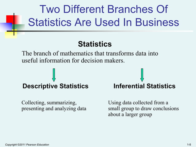 Introduction to business statistics | PPTX
