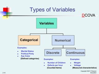 Introduction to business statistics | PPT