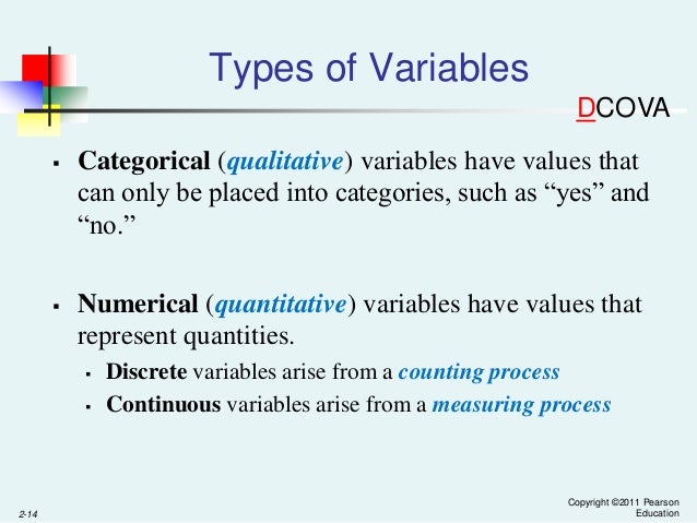 Introduction to business statistics