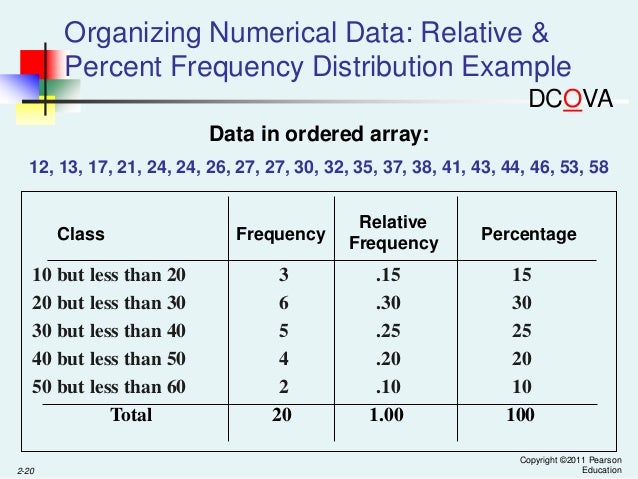 Introduction to business statistics