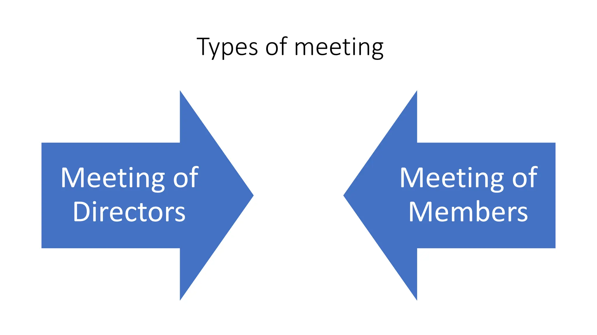 company meeting and its major types .pptx