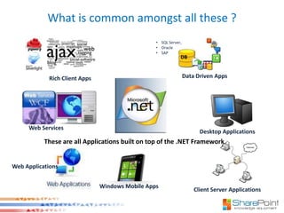 Introduction to C# | PPSX | Programming Languages | Computing
