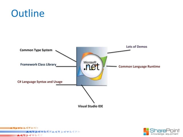 Introduction to C# | PPSX | Programming Languages | Computing